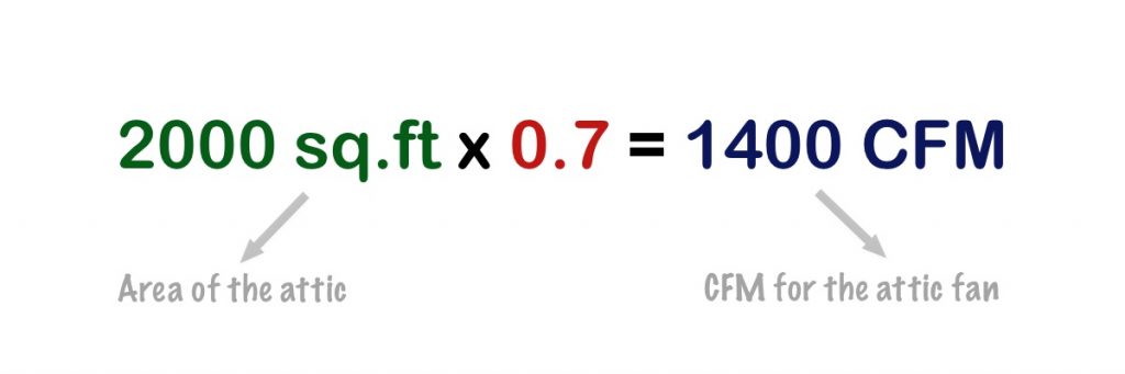 What Size Attic Fan Do You Need? CFM Calculation Chart