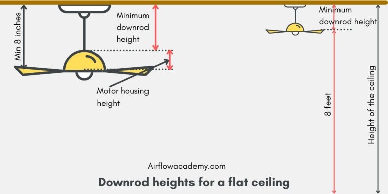 Downrod Length for Sloped & Vaulted Ceilings: Calculation